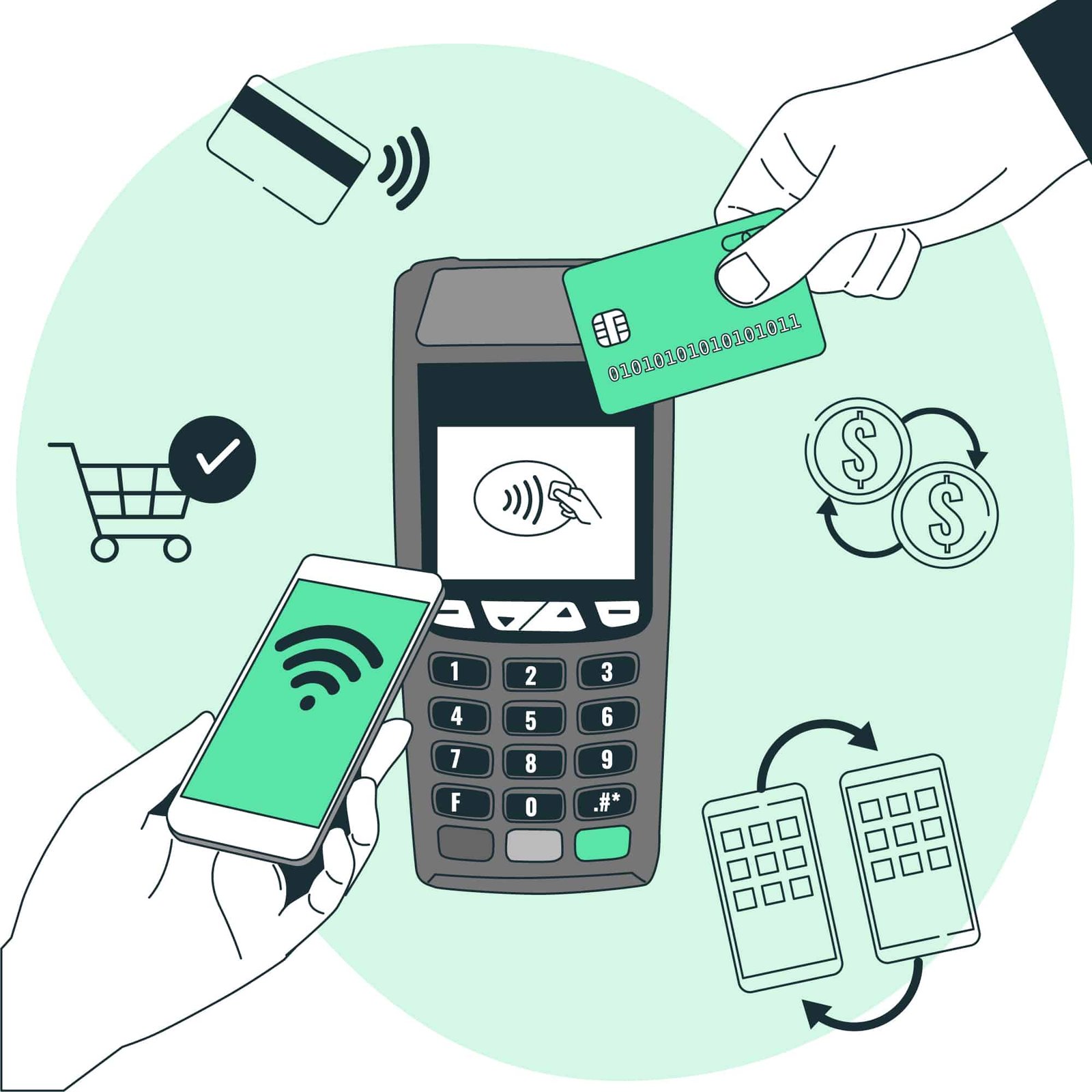Point of Sale - Upgrade your business with our state-of-the-art point